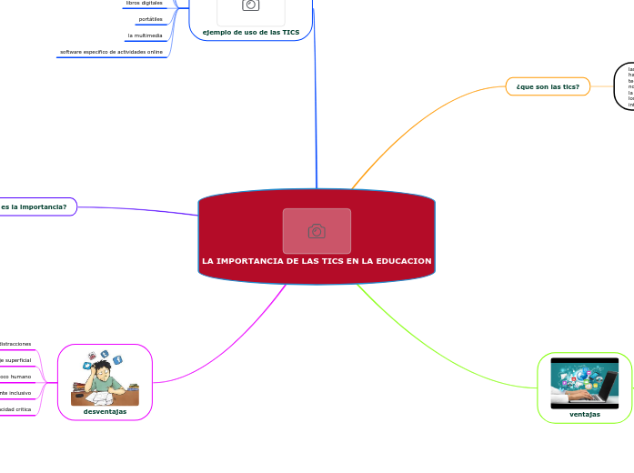 LA IMPORTANCIA DE LAS TICS EN LA EDUCACION - Mind Map